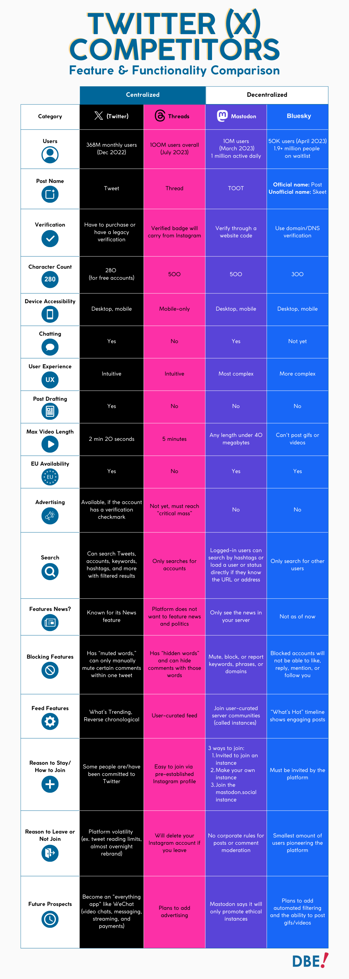 Twitter (X) Competitors Infographic | Digital Brand Expressions