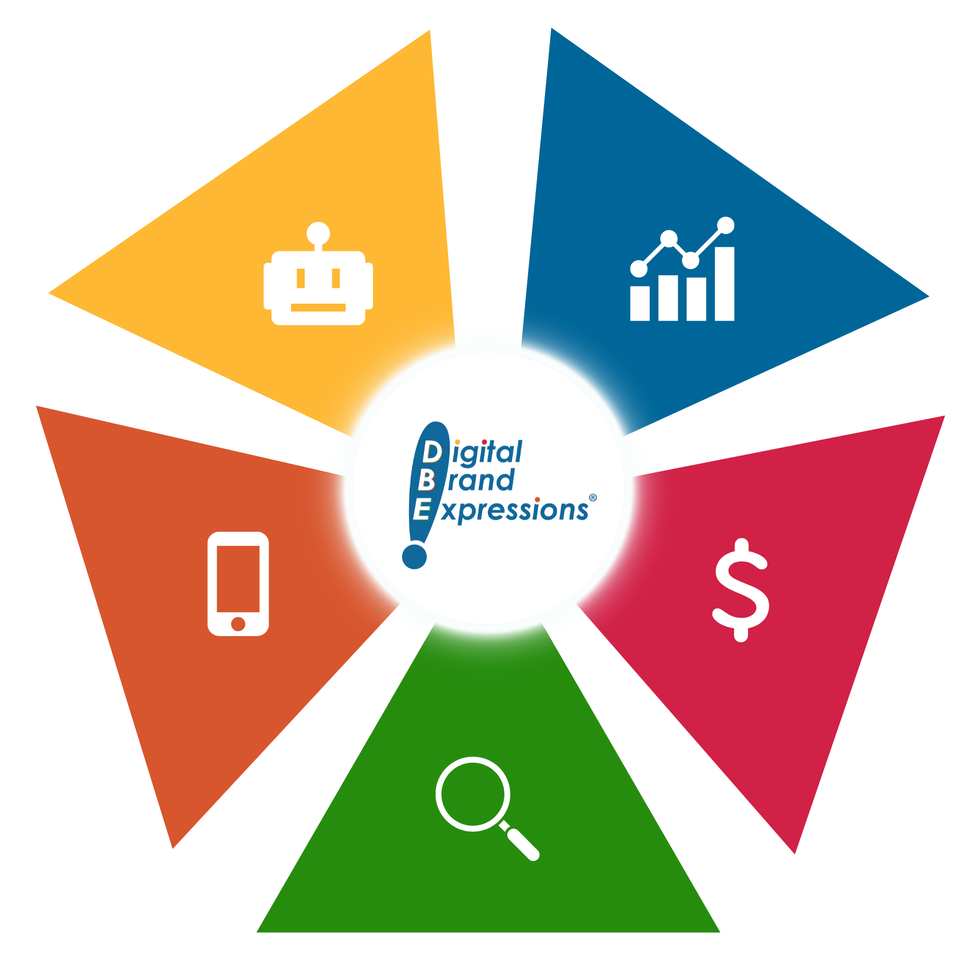 Why DBE? | Digital Brand Expressions
